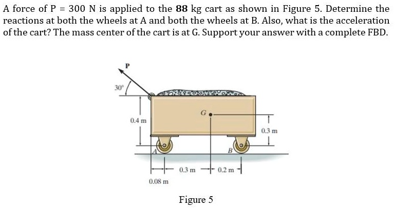 SOLVED: A force of 300 N is applied to the 88 kg cart as shown in ...