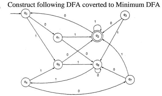 Solved Construct Following Dfa Coverted To Minimum Dfa
