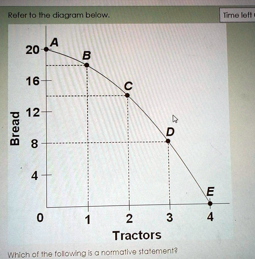 refer to the diagram below time left which of the following is a ...