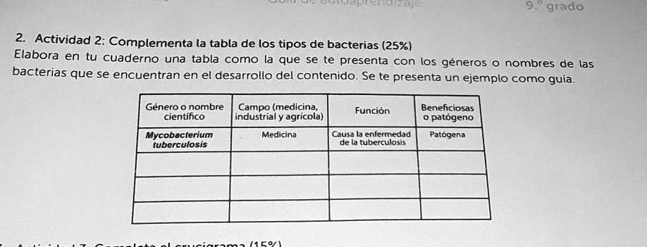 SOLVED: me puede ayuda es para hoy grado Actividad 2: Complementa la tabla de los tipos de ...