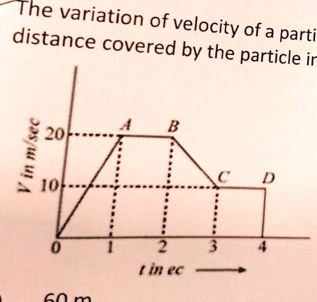 SOLVED: The variation of velocity of a particle moving along a straight line is illustrated in ...