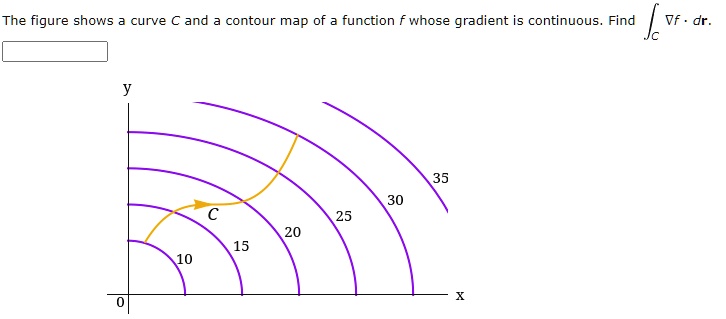 SOLVED: The figure shows curve C and contour map of function whose ...