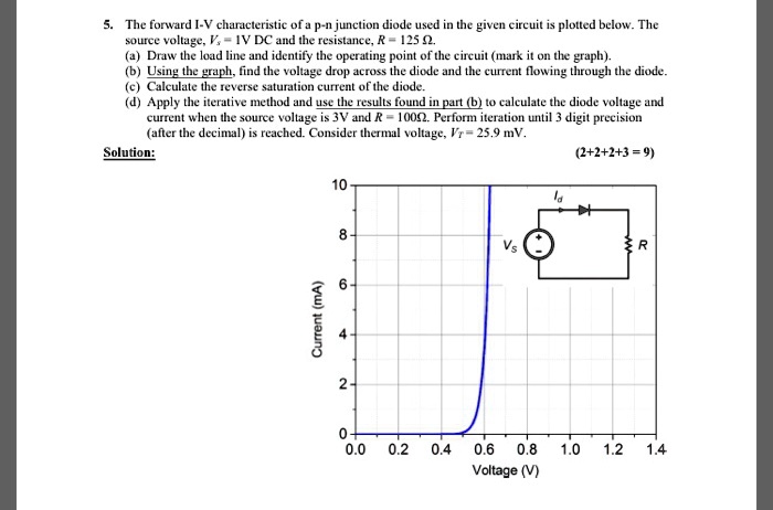 5. The forward I-V characteristic of a p-n junction diode...