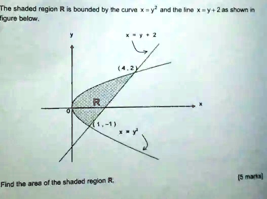 SOLVED: The shaded region R is bounded by the curve x = yÂ² and the line x = y + 2 as shown in ...