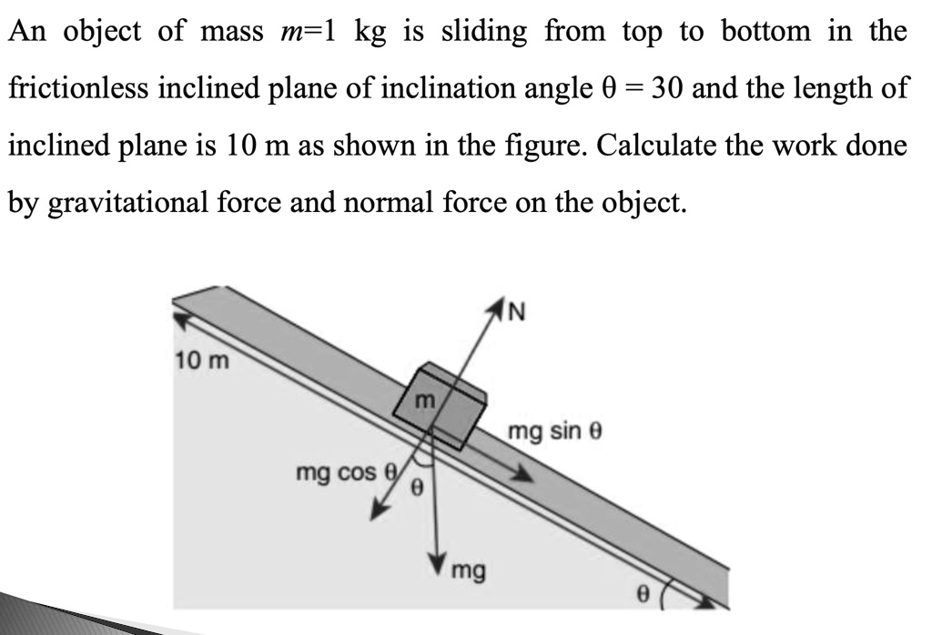 An object of mass m = 1 kg is sliding from top to bottom in the frictionless inclined plane of ...