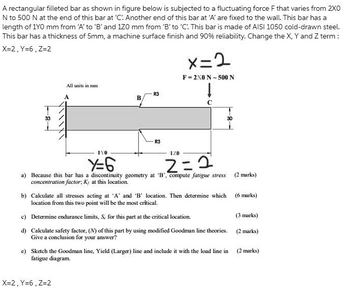 A rectangular filleted bar as shown in figure below is subjected to a ...