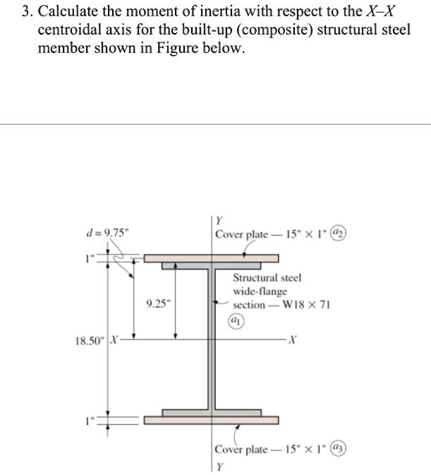 SOLVED: Calculate the moment of inertia with respect to the X-X centroidal axis for the built-up ...