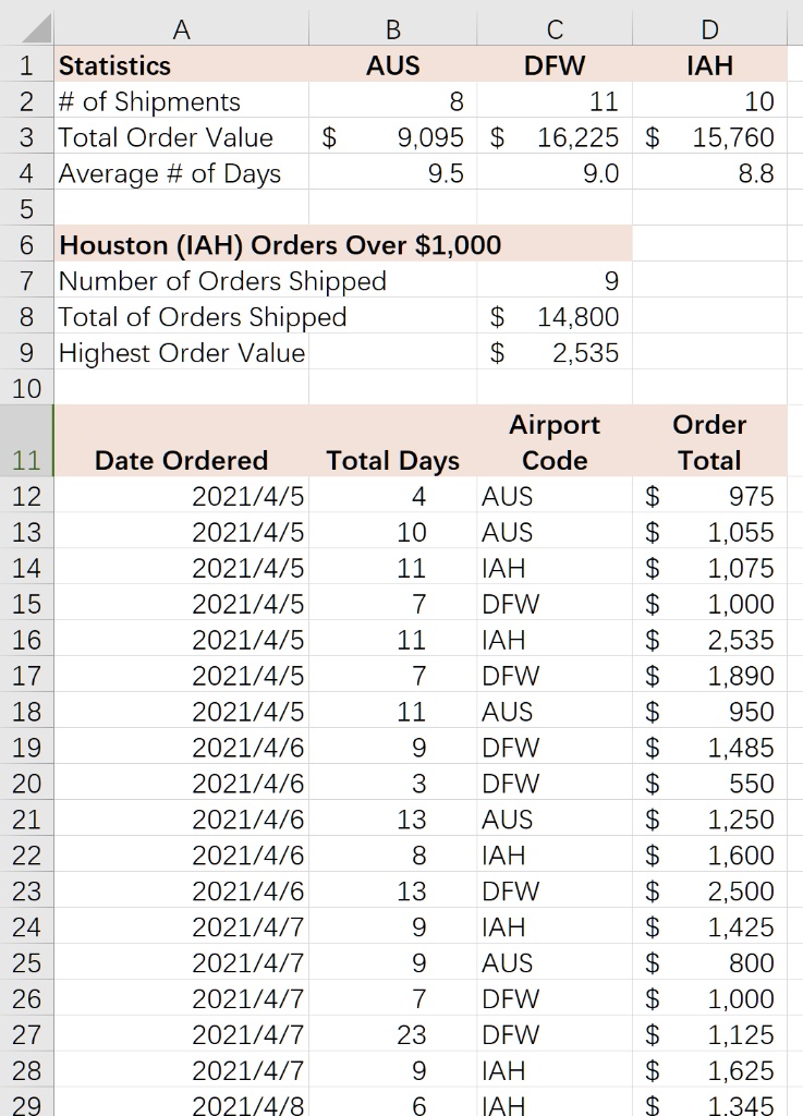 SOLVED: The question is "On the Map worksheet, insert a map for the ...