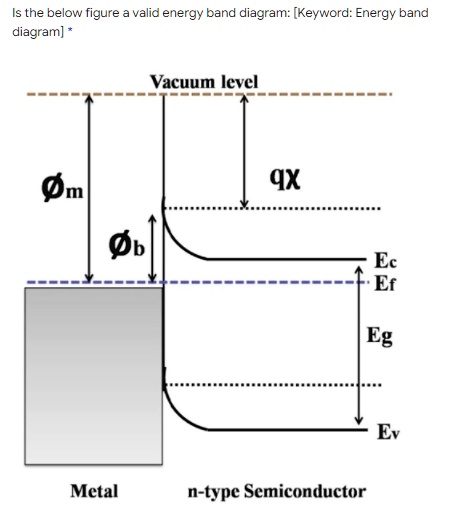 SOLVED: Mention Reason for answer. Is the below figure a valid energy ...