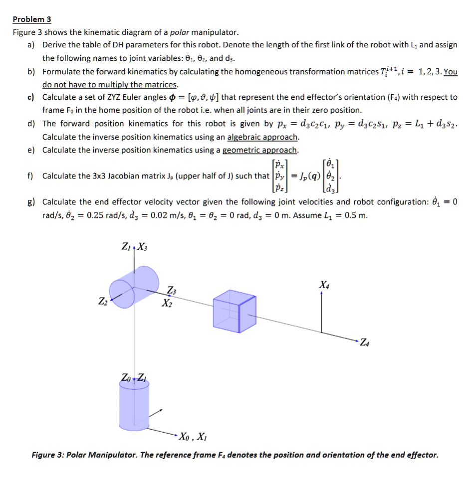 SOLVED: Texts: Problem 3 Figure 3 shows the kinematic diagram of a polar manipulator. a) Derive ...