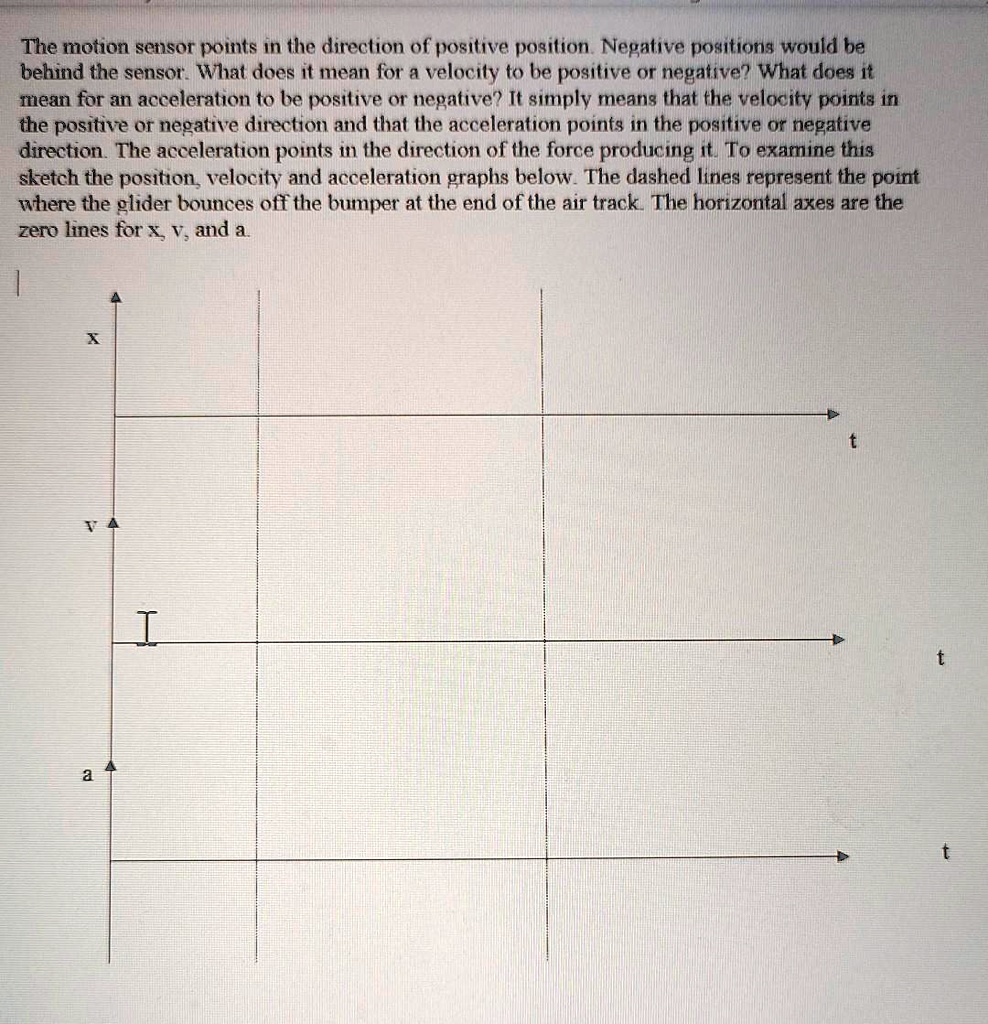SOLVED: The motion sensor points in the direction of positive position ...