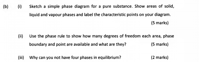 SOLVED: Sketch simple phase diagram for pure substance: Show areas of ...