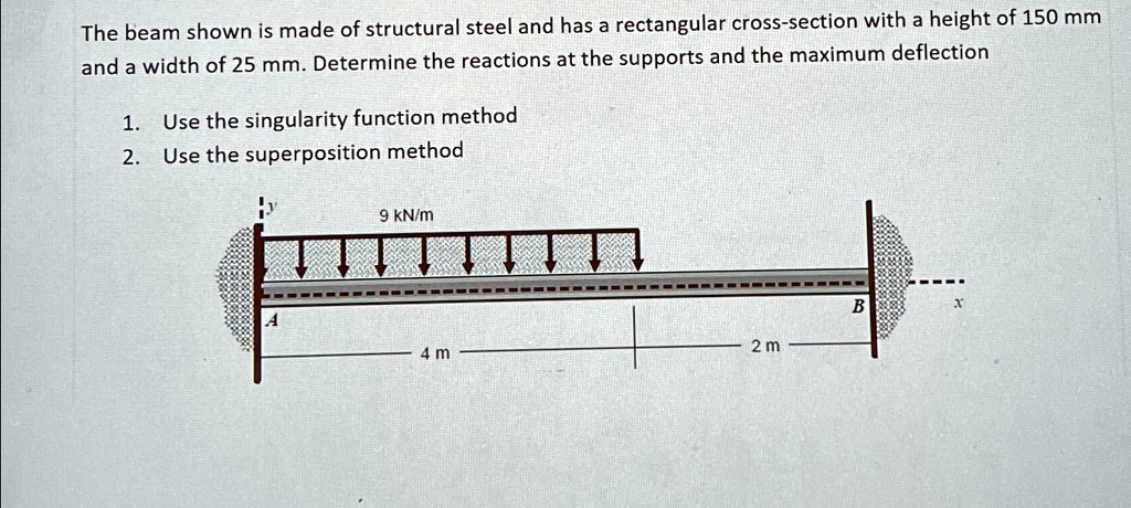 SOLVED: The beam shown is made of structural steel and has a rectangular cross-section with a ...
