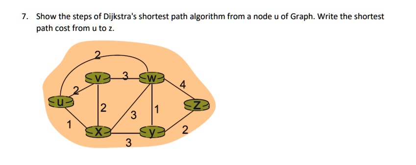 7. Show the steps of Dijkstra's shortest path algorithm from a node u ...