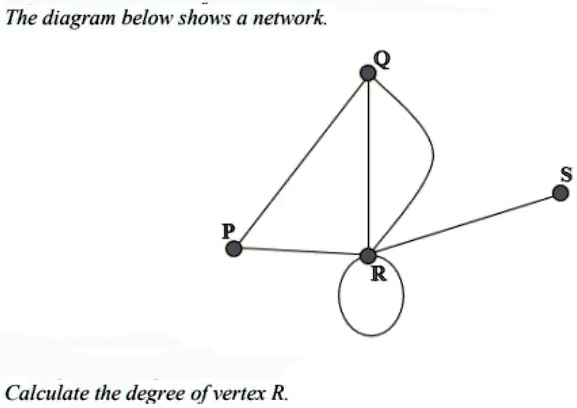SOLVED: The 'diagram below shows a network Calculate the degree of vertex R
