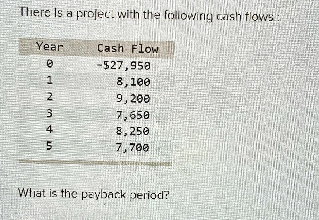 SOLVED: There is a project with the following cash flows: Year Cash ...
