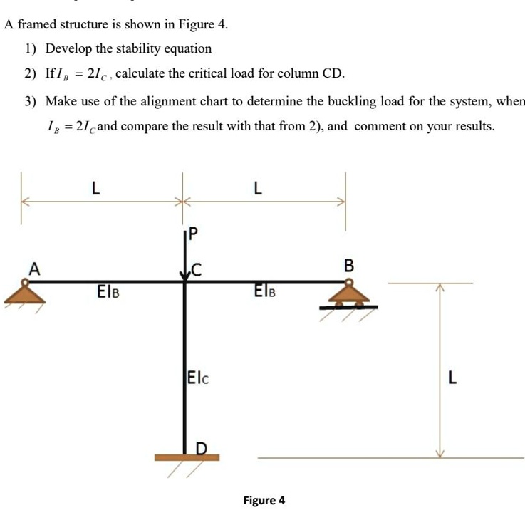 A framed structure is shown in Figure 4. 1) Develop the stability ...