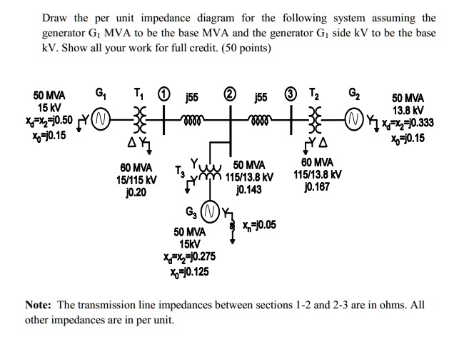 Draw the per unit impedance diagram for the system. Power System ...