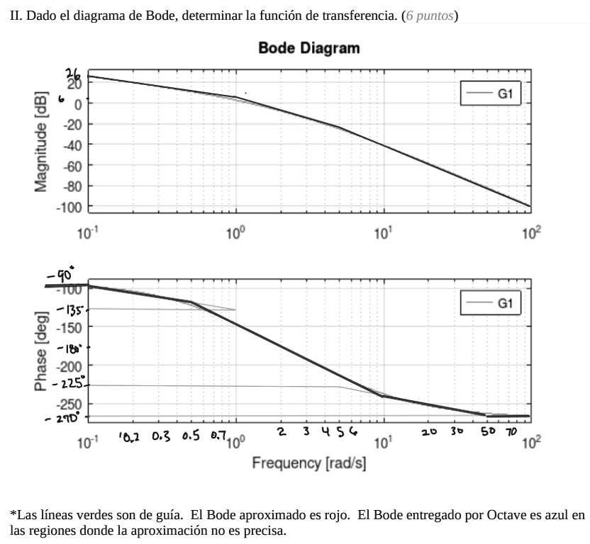 SOLVED: Given the Bode diagram, determine the transfer function. *The ...