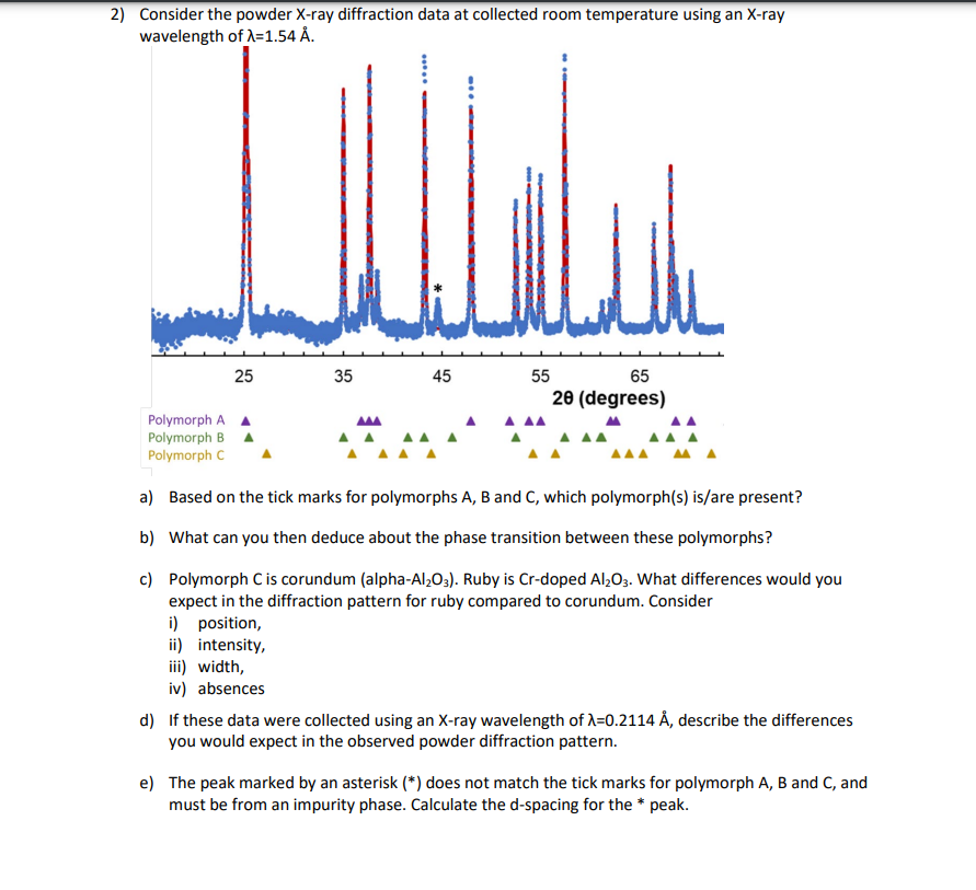 2) Consider the powder X-ray diffraction data at collected room ...