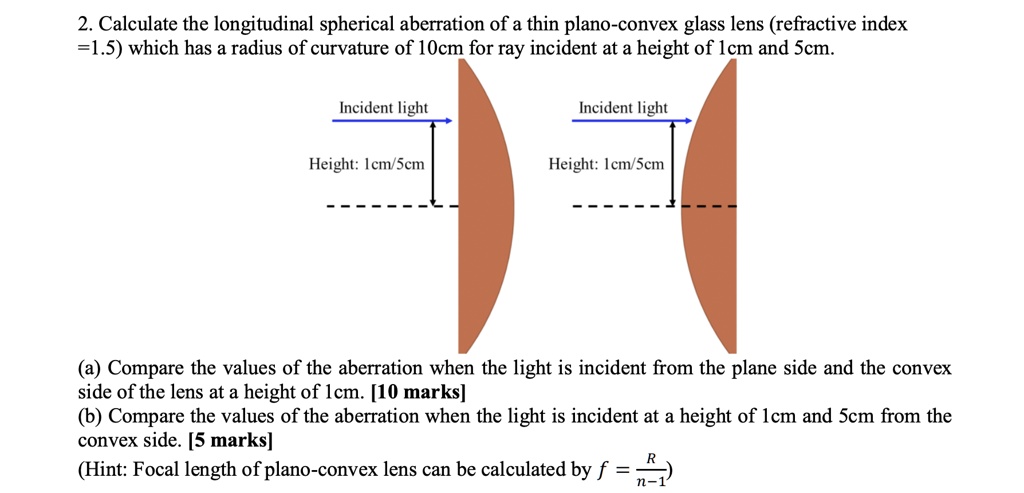 2. Calculate the longitudinal spherical aberration of a thin plano-convex glass lens (refractive ...