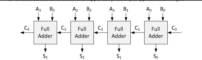 SOLVED: a) Draw the detailed architecture of a Full Adder Cell using ...