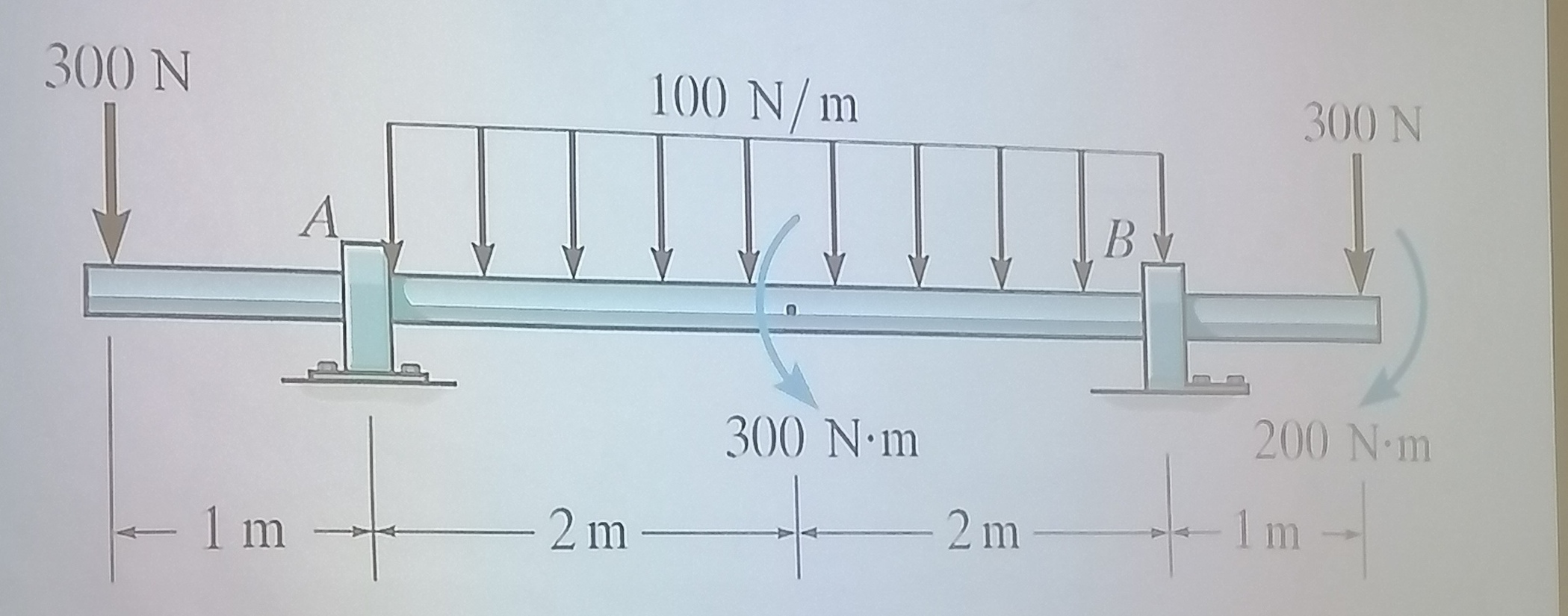 SOLVED: In the figure, forces and force couples acting on a shaft can ...