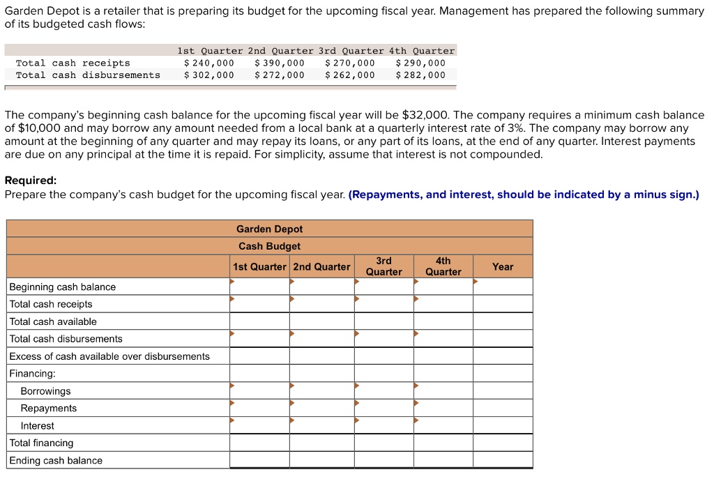 Garden Depot is a retailer that is preparing its budget for the ...