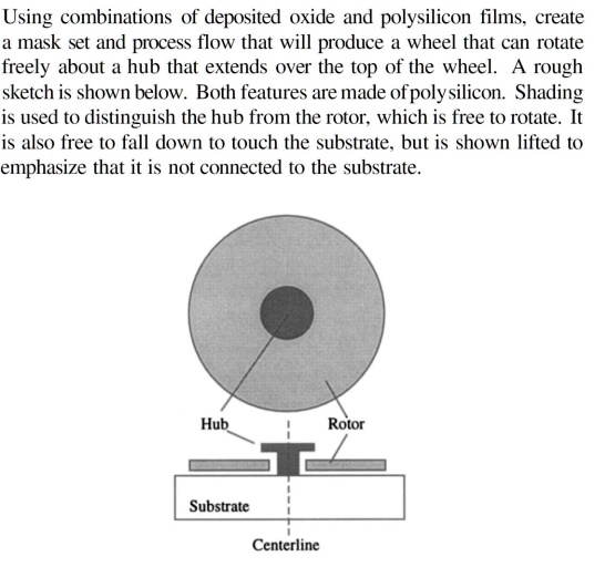 Using combinations of deposited oxide and polysilicon films,...