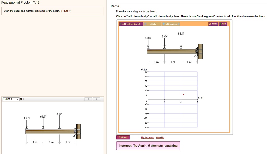 SOLVED: Please compute the shear and moment diagrams with steps. Fundamental Problem 7.13 Part A ...
