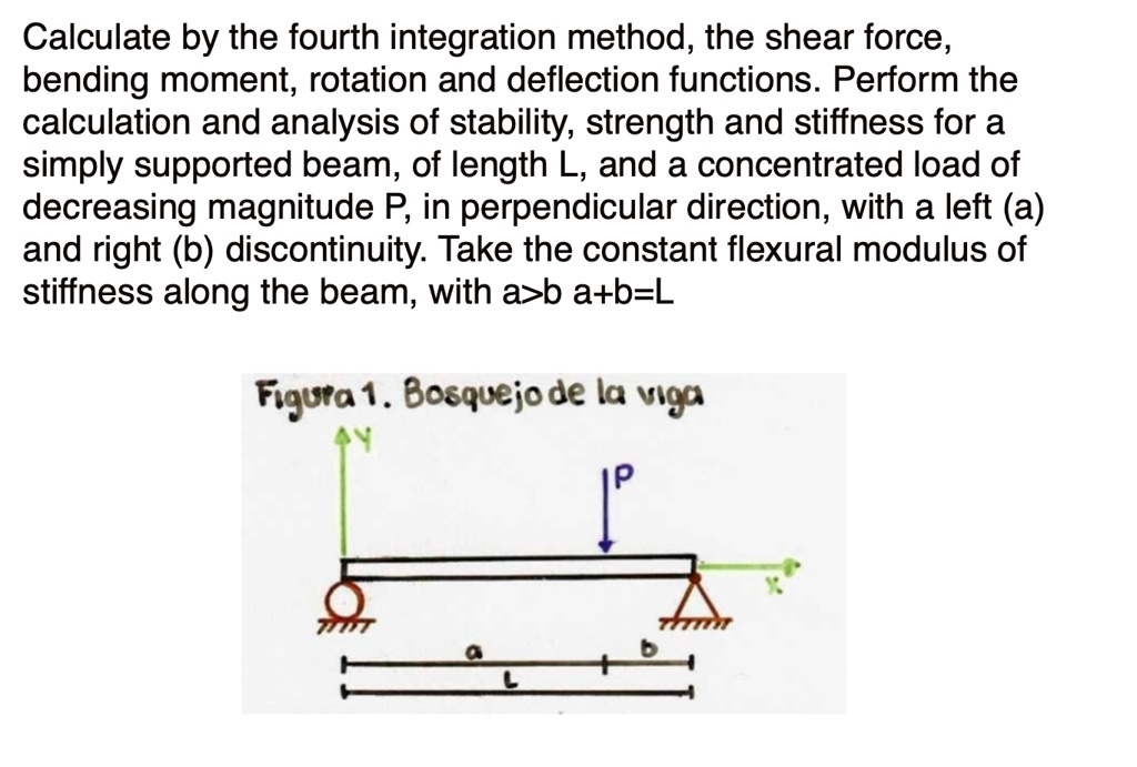 Calculate by the fourth integration method, the shear force, bending moment, rotation and ...