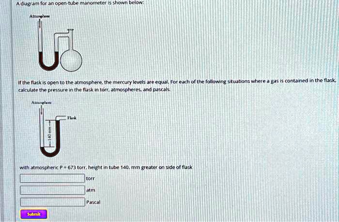 SOLVED: A diagram for an open-tube manometer is shown below: If the flask is open to the ...
