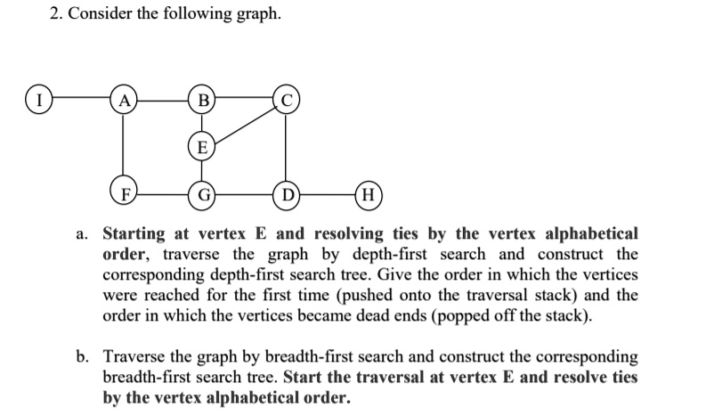 Solved 2 Consider The Following Graph Starting At Vertex E And Resolving Ties By The Vertex 8536