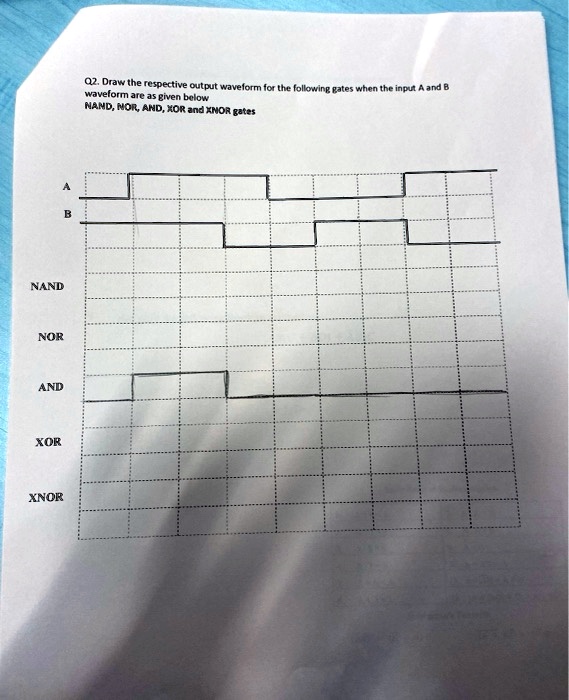 SOLVED: Waveforms for NAND, NOR, AND, XOR, and XNOR gates.