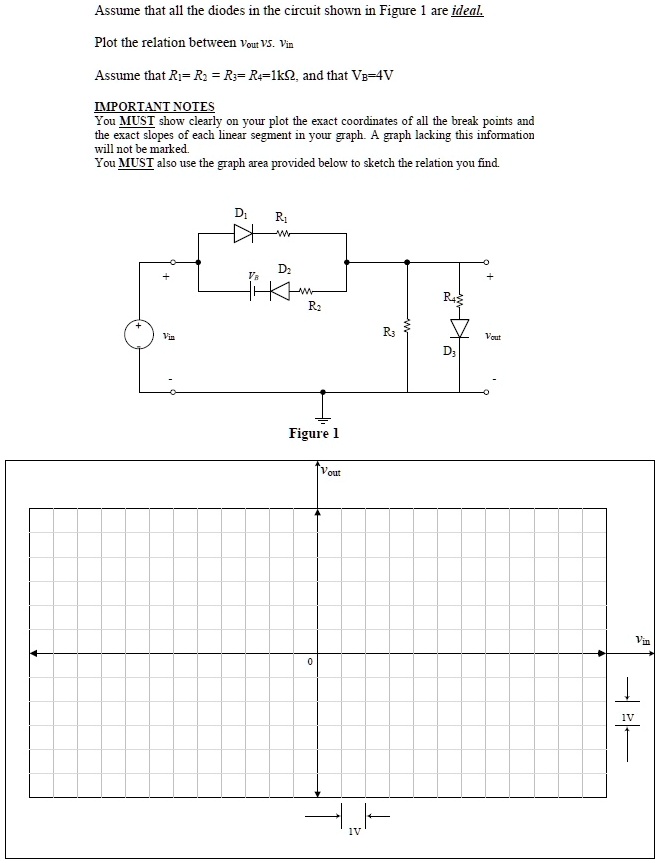 Solved Assume That All The Diodes In The Circuit Shown In Figure 1 Are Ideal Plot The Relation