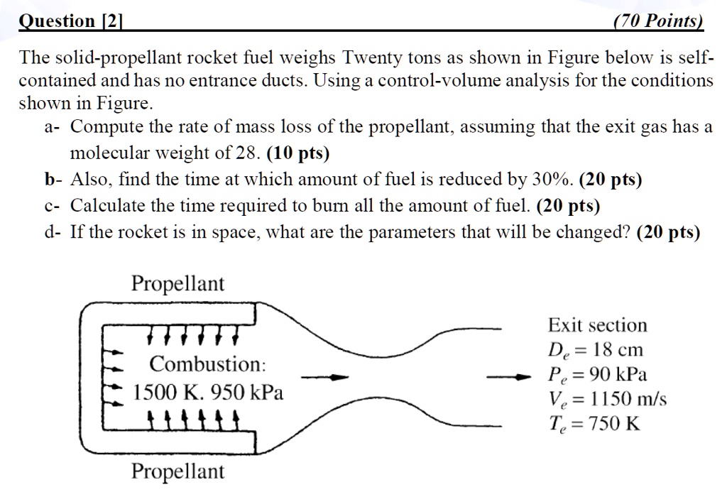 SOLVED: The solid-propellant rocket fuel weighs twenty tons, as shown ...