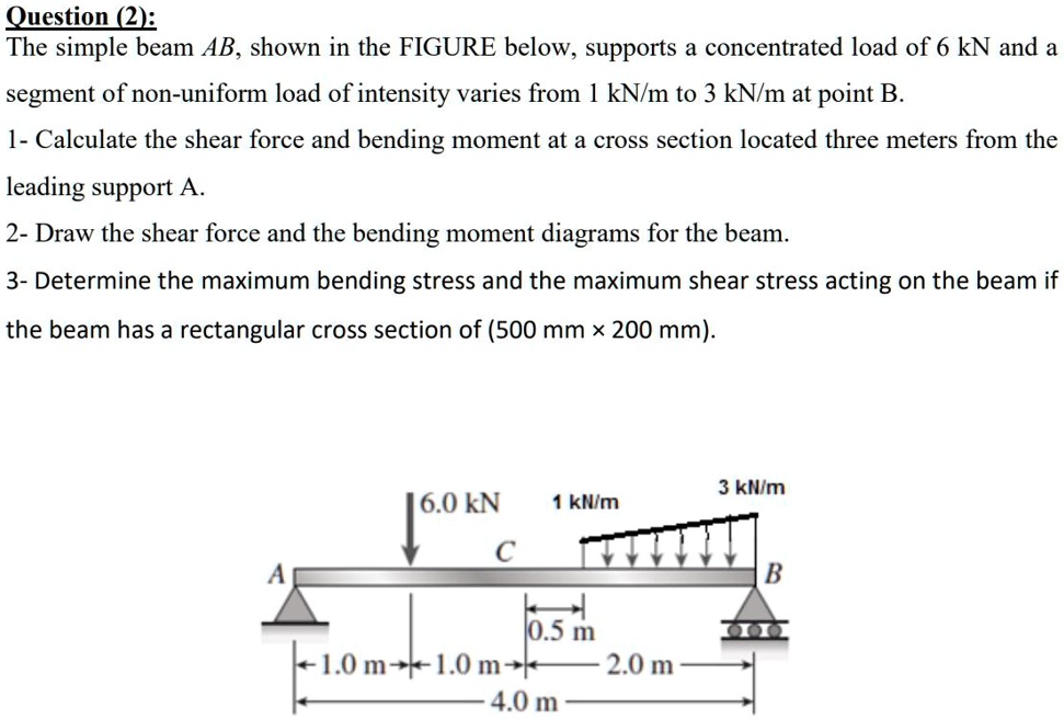 SOLVED: Question (2): The simple beam AB, shown in the FIGURE below, supports a concentrated ...