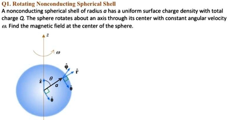 SOLVED: Q1. Rotating Nonconducting Spherical Shell nonconducting spherical shell of radius a has ...