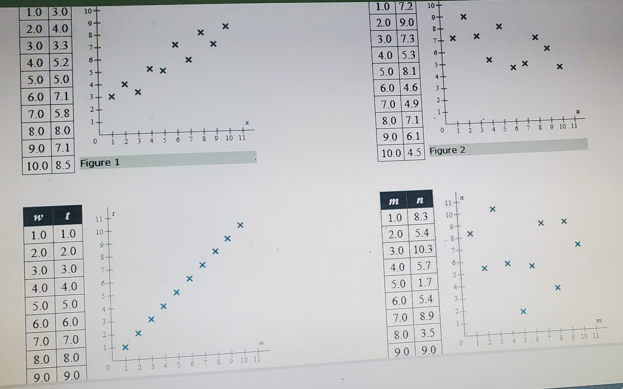 1.0 3.0 2.0 4.0 3.0 3.3 4.0 5.2 5.0 5.0 6.0 7.1 7.0 5.8 8.0 8.0 9.0 7.1 ...
