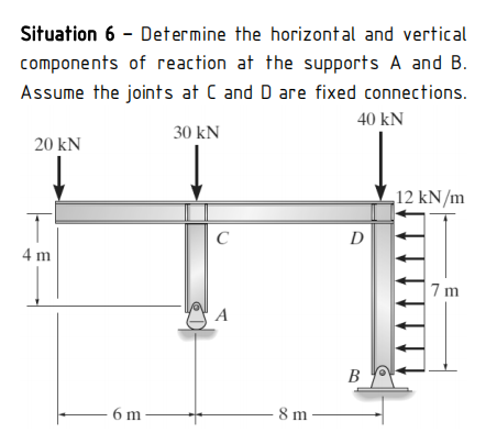 Situation 6 - Determine the horizontal and vertical components of ...
