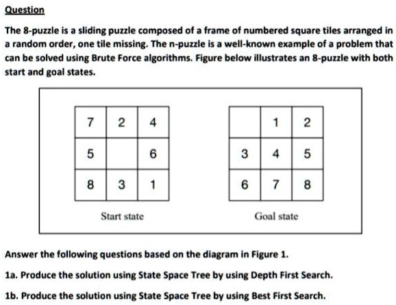 Question The 8-puzzle is a sliding puzzle composed of a frame of ...