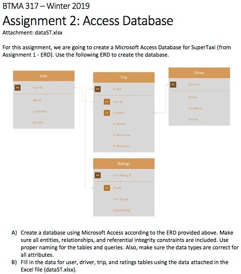 SOLVED: BTMA 317 - Winter 2019 Assignment 2: Access Database Attachment ...