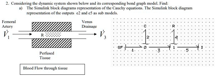 SOLVED: 2. Considering the dynamic system shown below and its ...