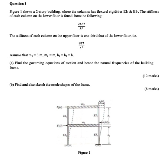 SOLVED: Figure 1 shows a 2-story building, where the columns have ...