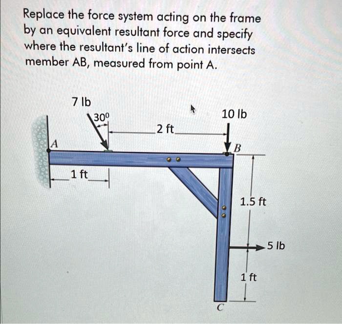 Replace The Force System Acting On The Frame By An Equivalent Resultant Force And Specify Where