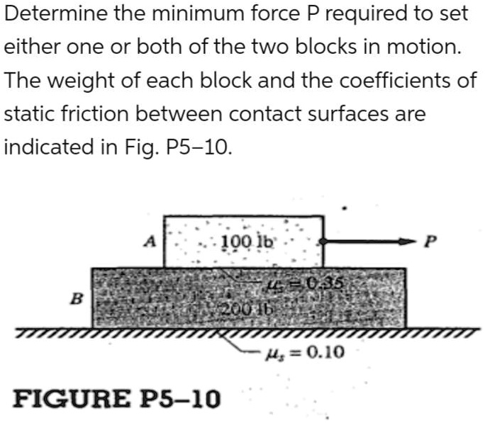 Solved Determine The Minimum Force P Required To Set Either One Or