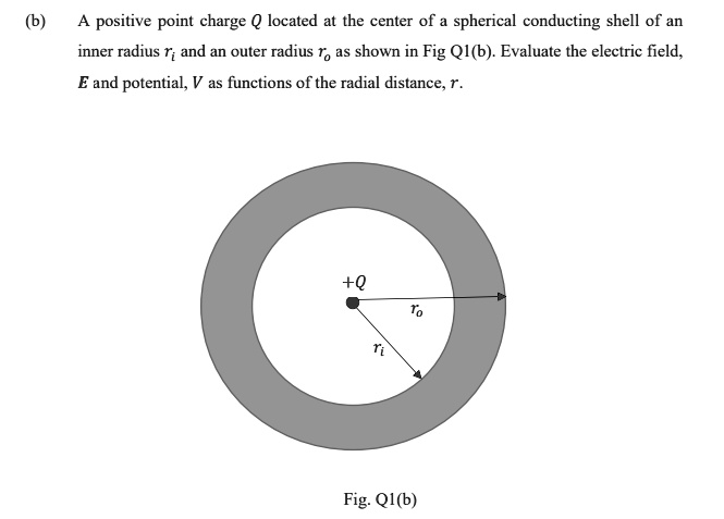 (b) A positive point charge Q located at the center of a spherical conducting shell of an inner ...