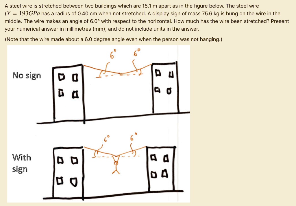 SOLVED: A steel wire is stretched between two buildings which are 15.1 ...