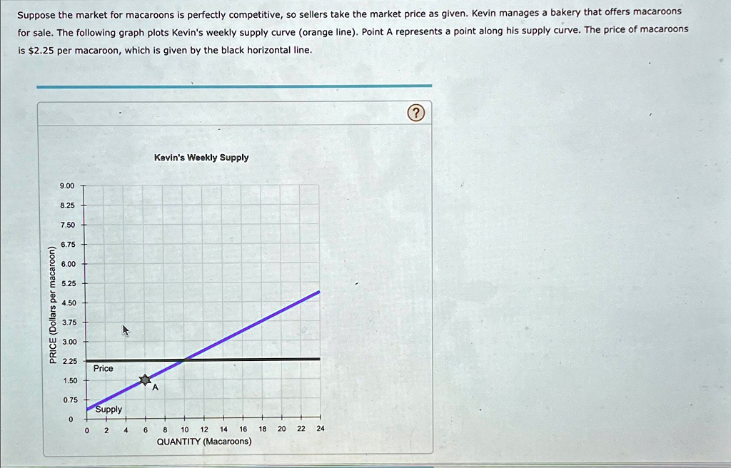 Suppose the market for macaroons is perfectly competitive, so sellers ...