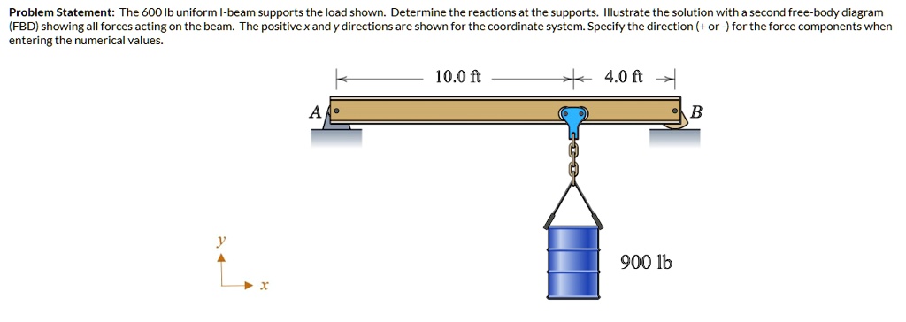SOLVED: Problem Statement: The 600 Ib uniform I-beam supports the load ...